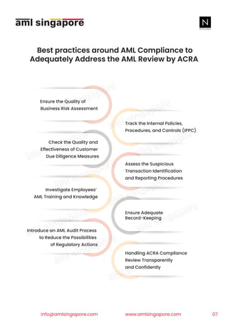 Staying Ahead in AML Compliance: ACRA’s Review & Best Practices for ...