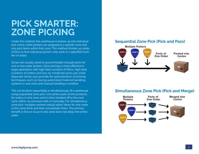 Optimizing Your Supply Chain for eCommerce Fulfillment: How to Set Up ...