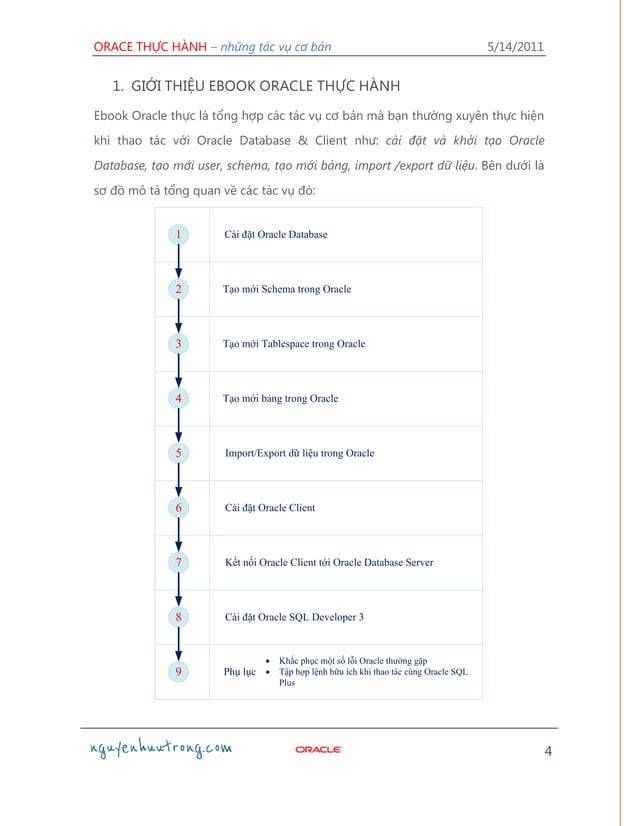 Ebook oracle-thuc-hanh-nguyen-huu-trong | PDF