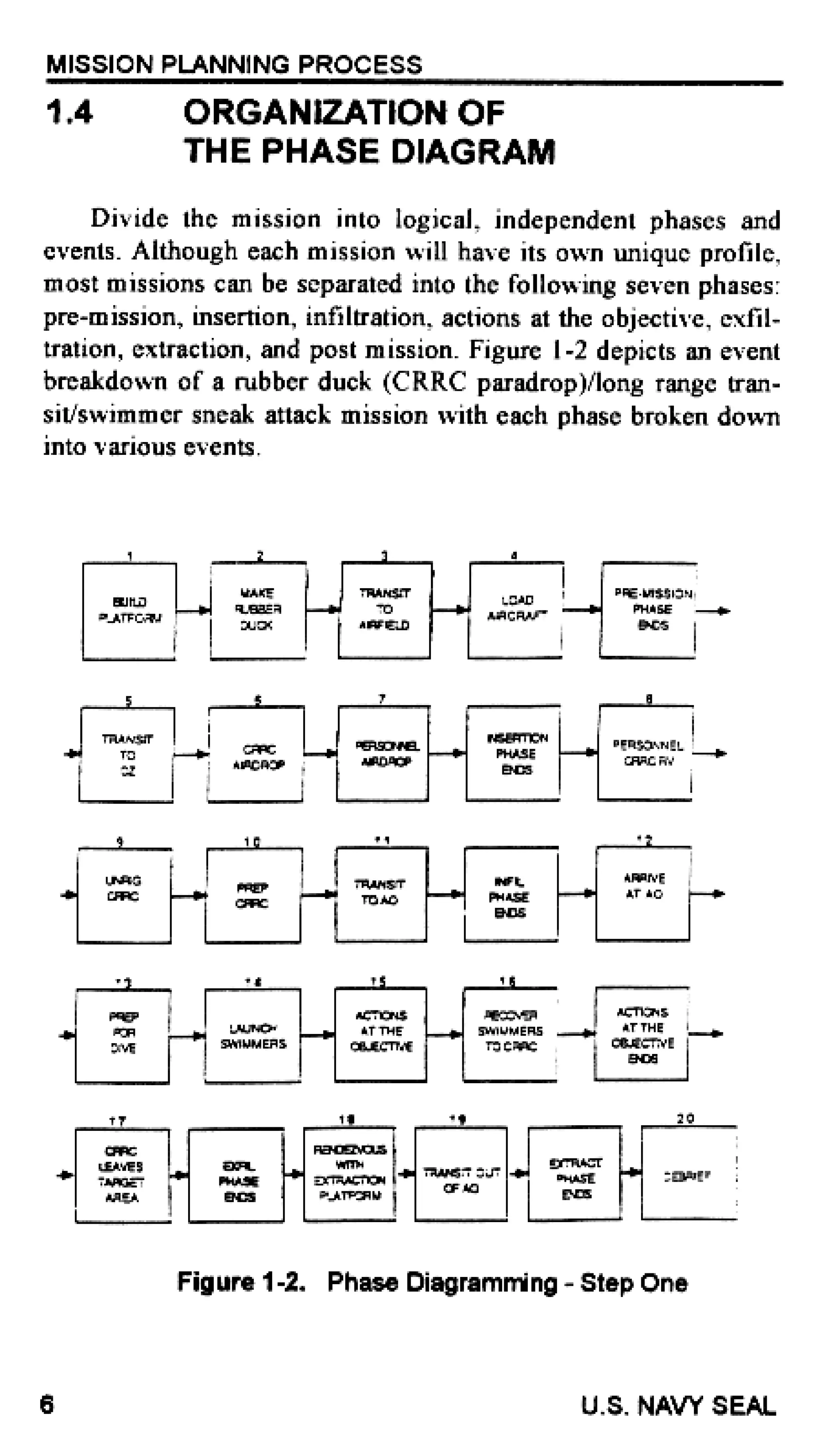 (Ebook pdf) - military - us navy seal patrol leaders handbook | PDF ...