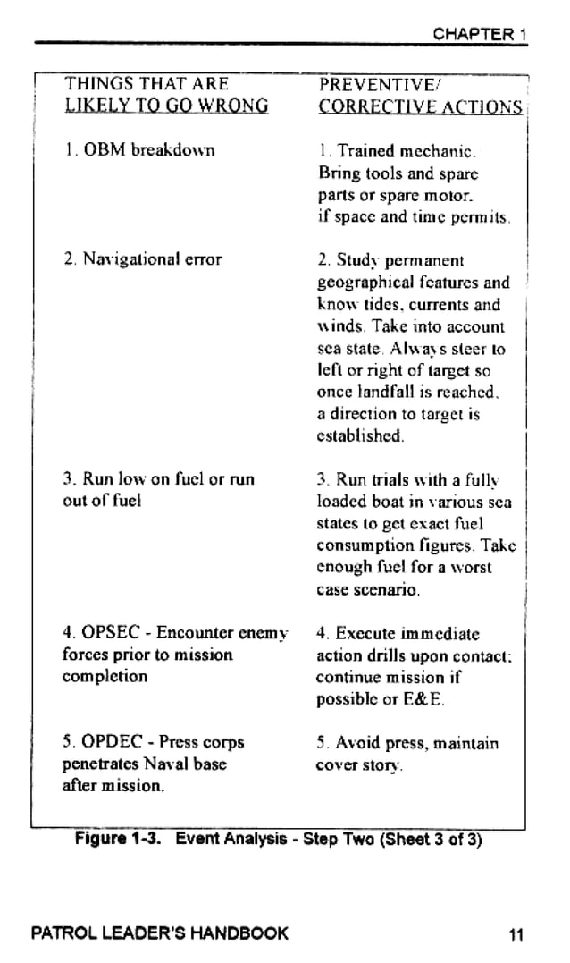 (Ebook pdf) - military - us navy seal patrol leaders handbook | PDF