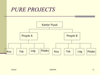 Ebook presentasi pengantar manajemen proyek | PDF