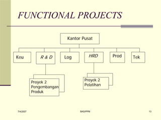 Ebook presentasi pengantar manajemen proyek | PDF