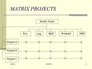 Ebook presentasi pengantar manajemen proyek | PDF