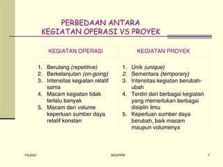 Ebook presentasi pengantar manajemen proyek | PDF