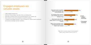 Engage Employees to Better Serve Your Customers | PPT