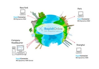 Guide on how to replicate your MS Dynamics NAV Databases | PPT