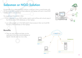 Guide on how to replicate your MS Dynamics NAV Databases | PPT