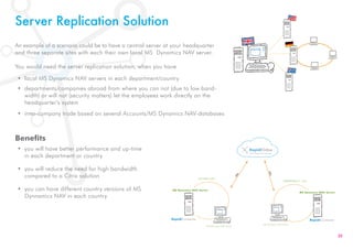 Guide on how to replicate your MS Dynamics NAV Databases | PPT