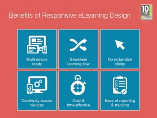 Responsive eLearning - An eBook by Upside Learning | PPT