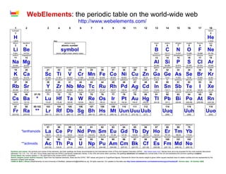 (Ebook science) - the periodic table | PDF