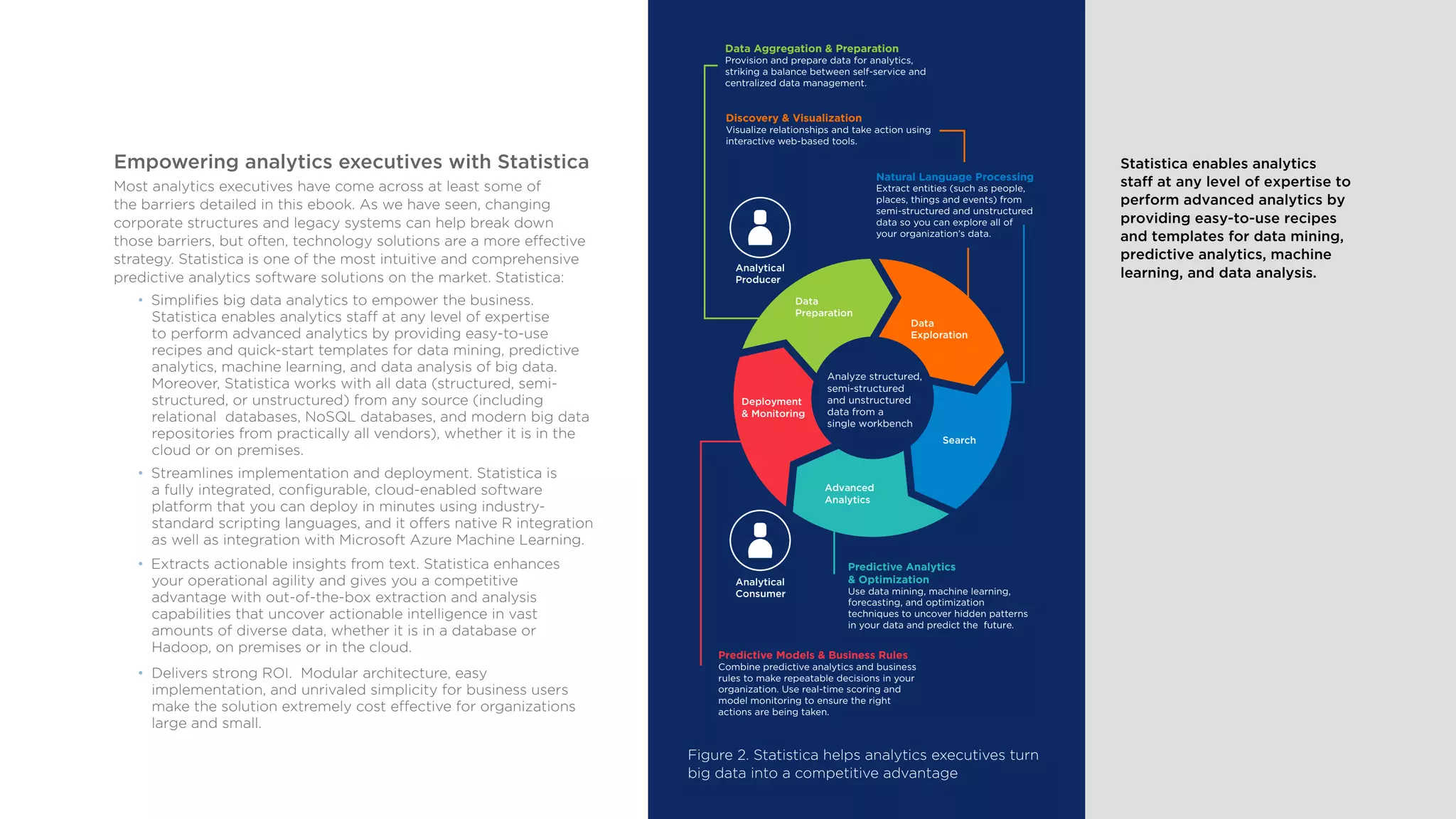Tips --Break Down the Barriers to Better Data Analytics | PPT