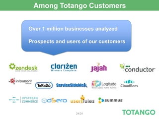 Totango Marketo Integration | PPTX