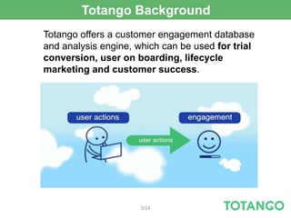 Totango Marketo Integration | PPTX