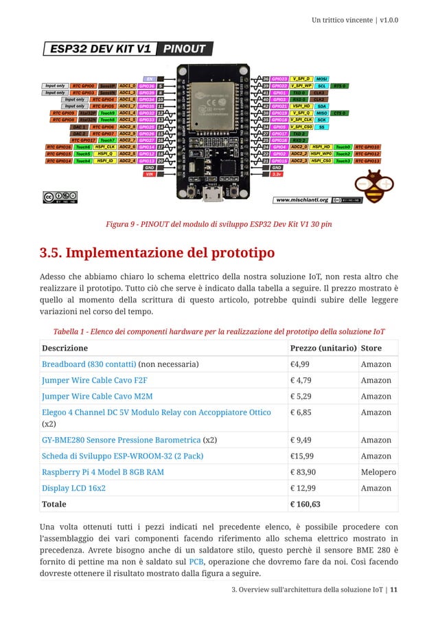 Un trittico vincente: ESP32, Raspberry Pi e EMQ X Edge | PDF