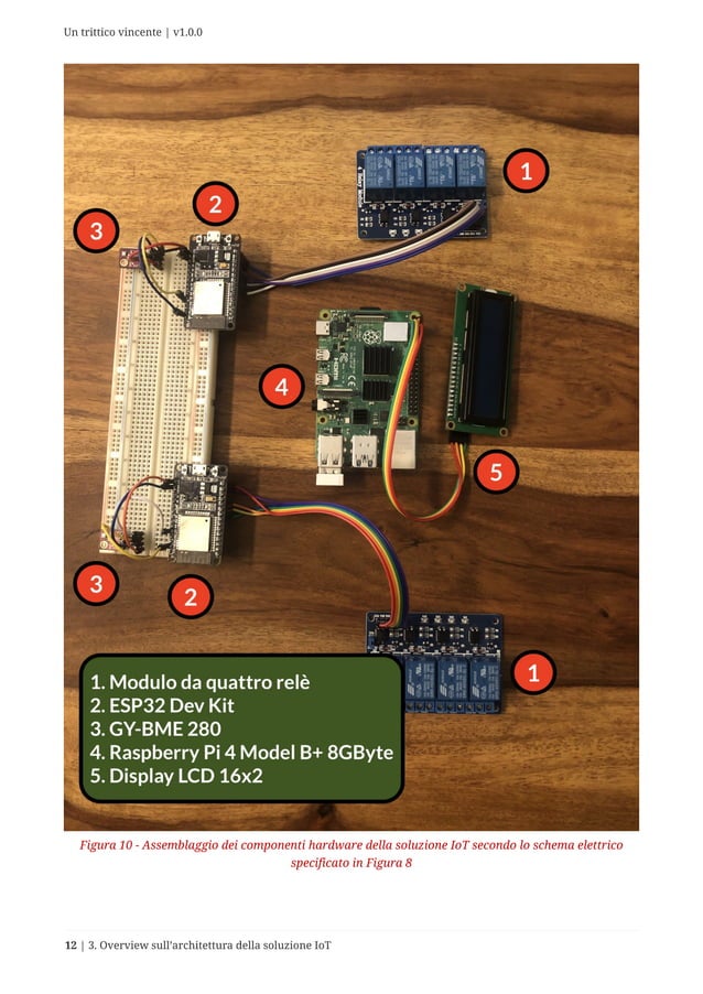 Un trittico vincente: ESP32, Raspberry Pi e EMQ X Edge | PDF