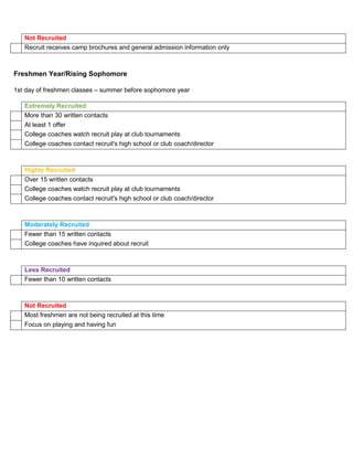 Recruiting Made Simple | PDF