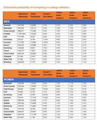 Recruiting Made Simple | PDF