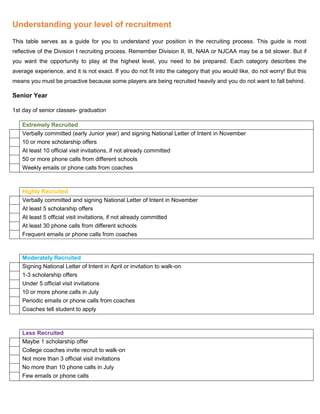 Recruiting Made Simple | PDF