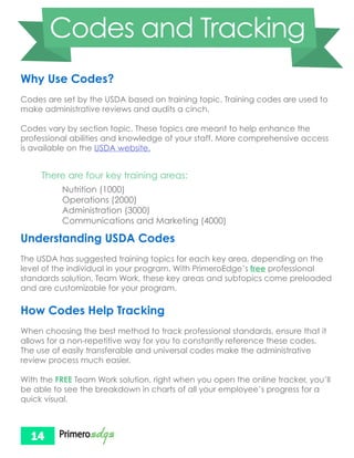 USDA Professional Standards: Managing for Easy Success | PDF | Education