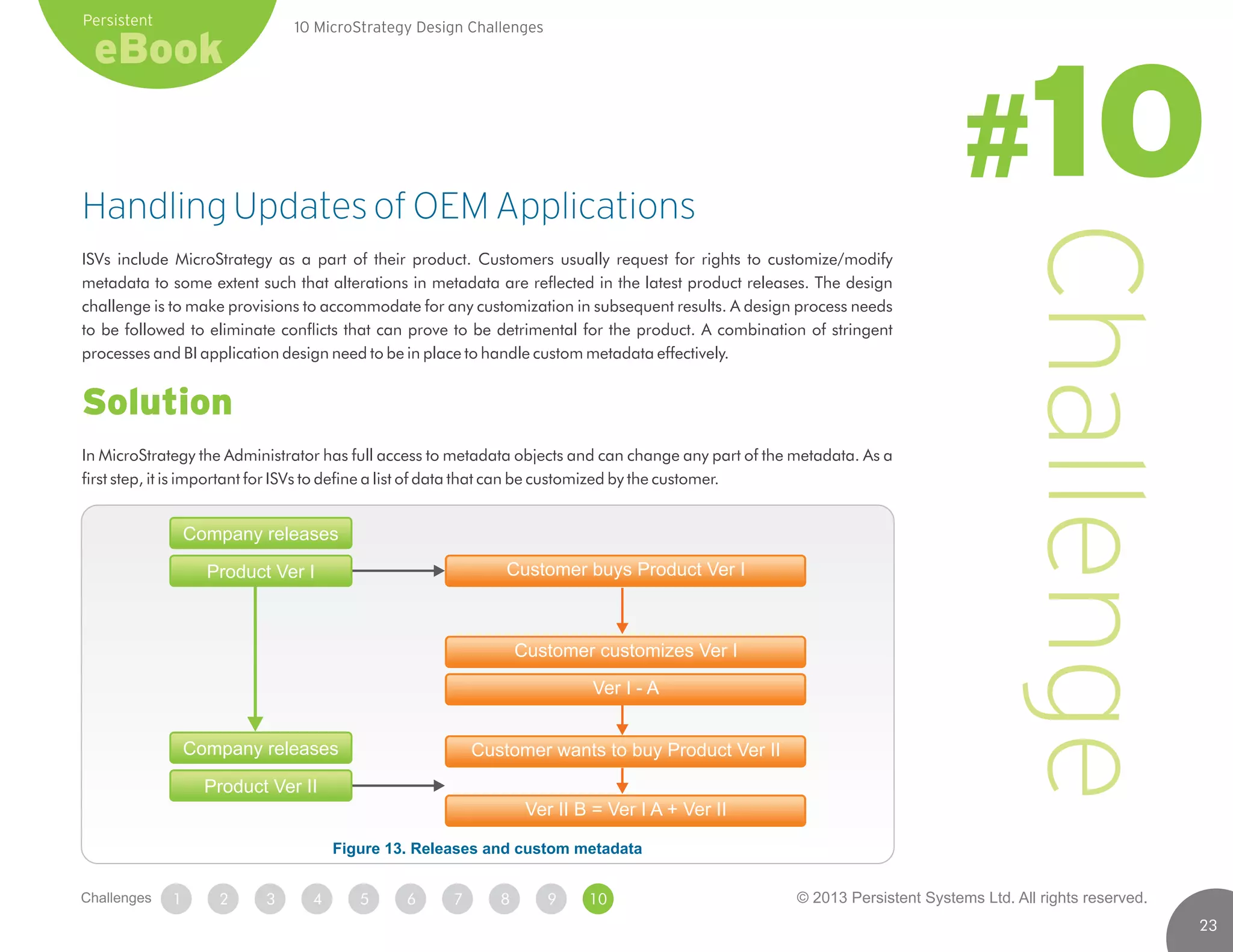 MicroStrategy Design Challenges - Tips and Best Practices | PDF