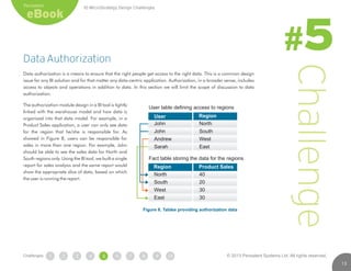 MicroStrategy Design Challenges - Tips and Best Practices | PDF