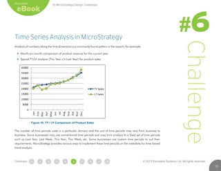 MicroStrategy Design Challenges - Tips and Best Practices | PDF