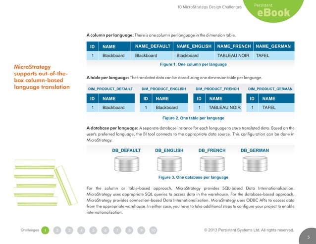 MicroStrategy Design Challenges - Tips and Best Practices | PDF | Databases | Computer Software ...