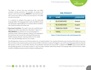 MicroStrategy Design Challenges - Tips and Best Practices | PDF