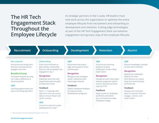 E book 17 hr tech stack partners | PPT