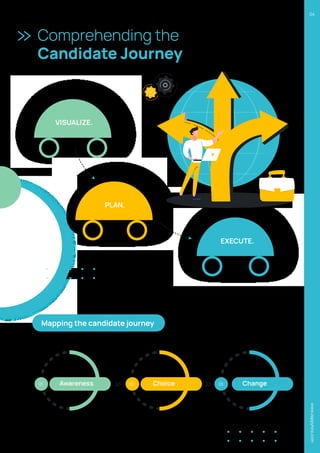 A guide to exceptional candidate experience | PDF