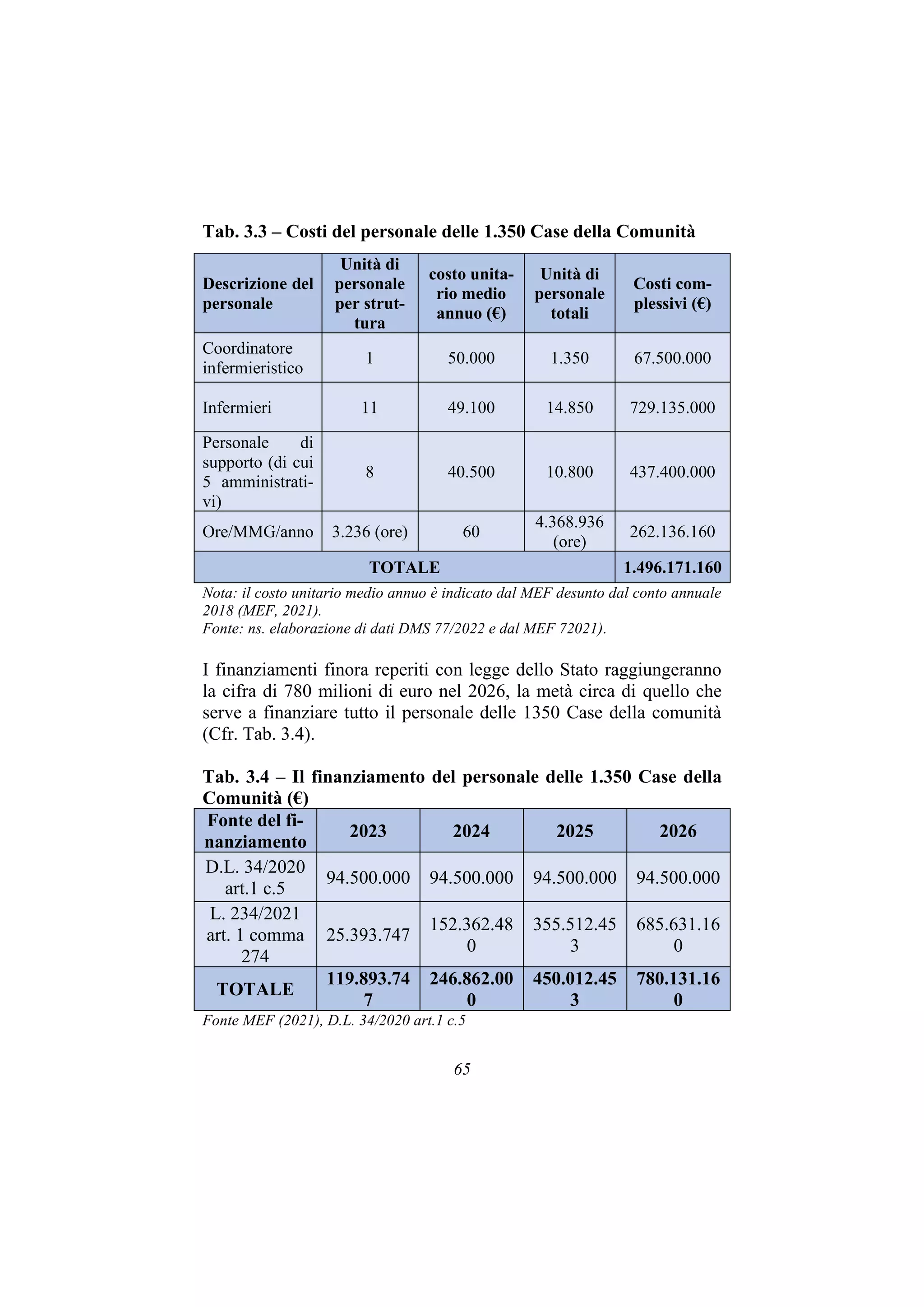 IL DM 77/2022 SULL'ASSISTENZA SANITARIA TERRITORIALE | PDF