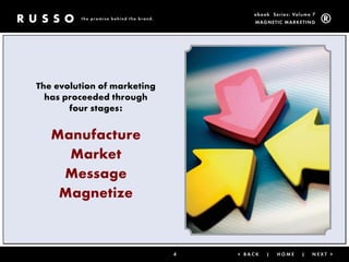 Magnetic Marketing | PDF