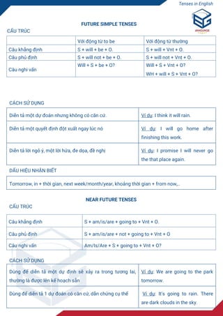 Ebook Basic Grammar P1.pptx