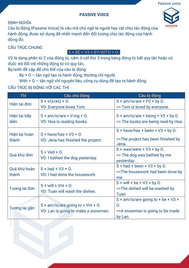 Ebook Basic Grammar P1.pptx