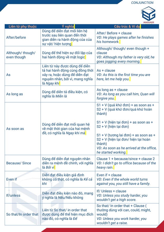 Ebook Basic Grammar P1.pptx