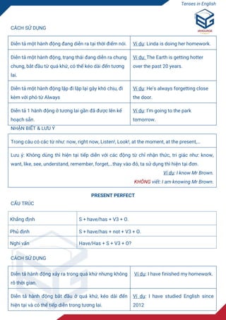 Ebook Basic Grammar P1.pptx
