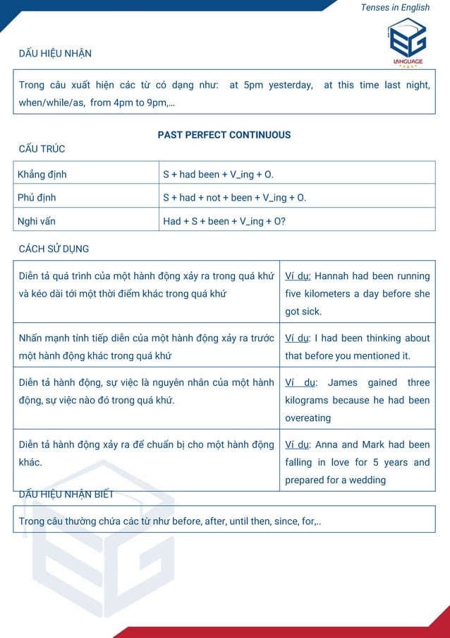 Ebook Basic Grammar P1.pptx