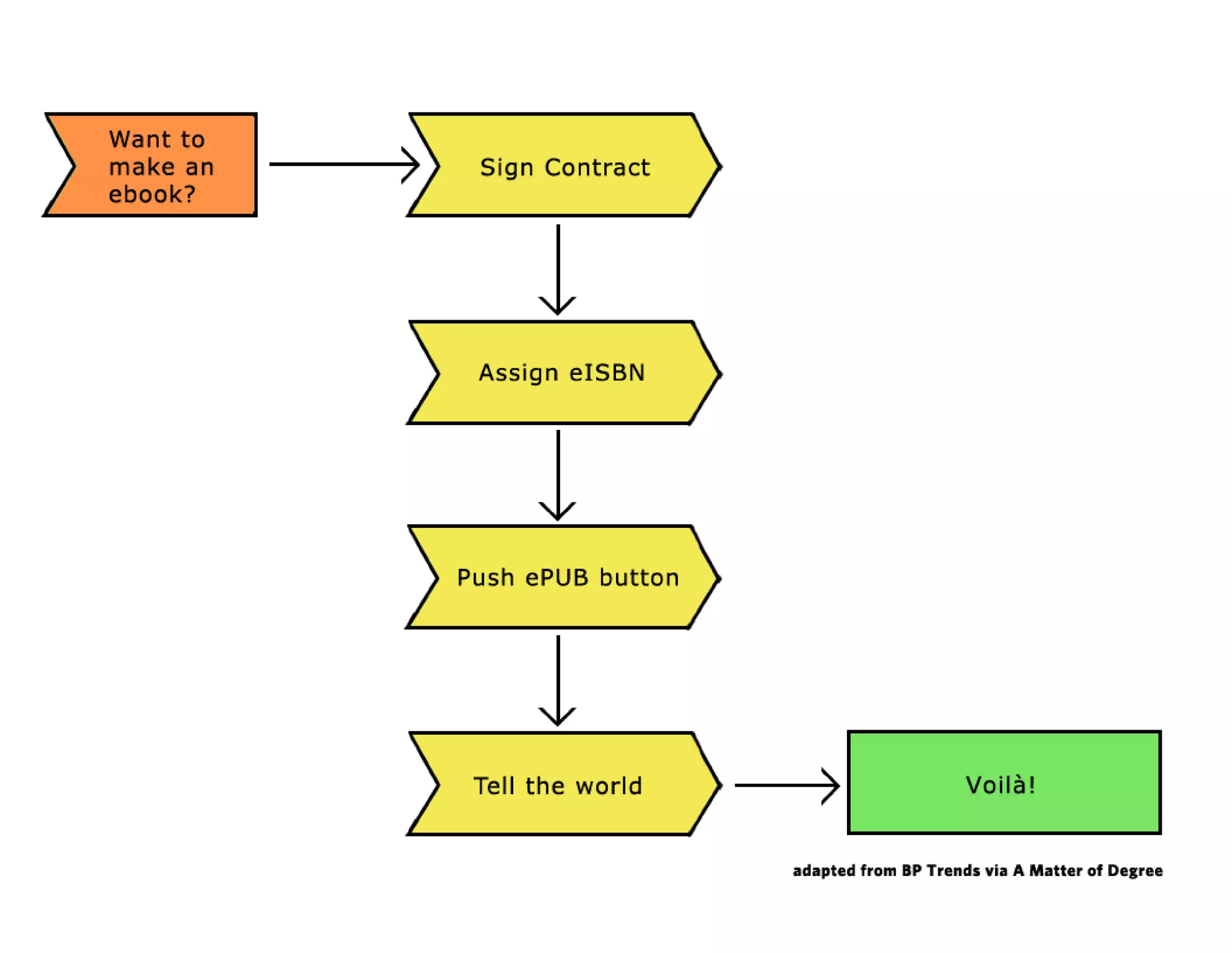 AAUP 2011 Ebook Basics Introduction/Handout | PDF
