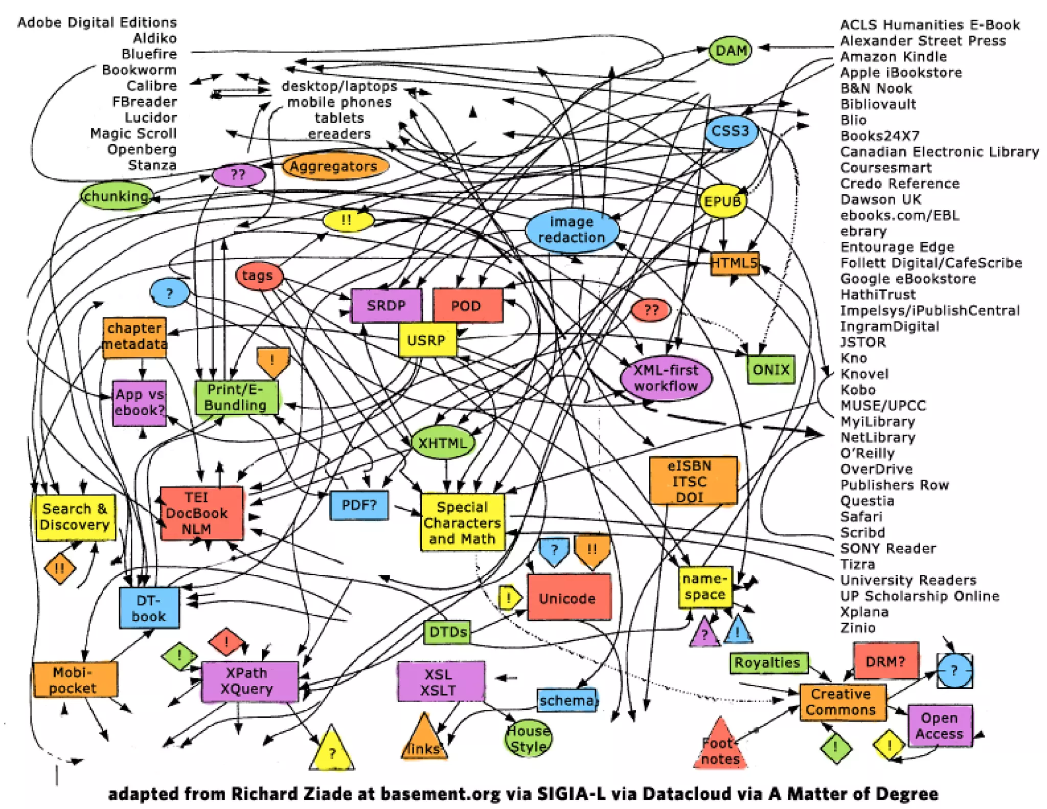 AAUP 2011 Ebook Basics Introduction/Handout | PDF