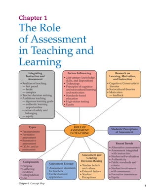 eBook Classroom Assessment Principles and Practice that Enhance Student Learning and Motivation ...