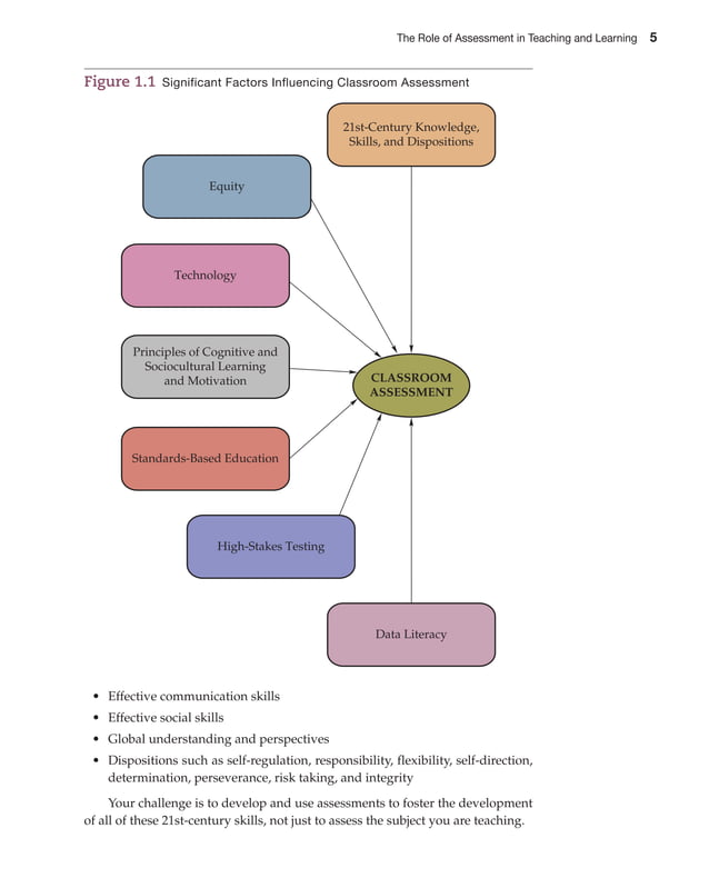 eBook Classroom Assessment Principles and Practice that Enhance Student Learning and Motivation ...