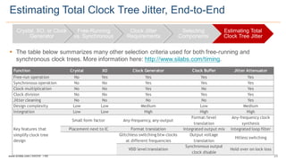 Clock Tree Timing 101 | PDF
