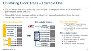Clock Tree Timing 101 | PDF