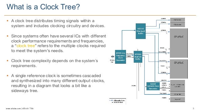 Clock Tree Timing 101