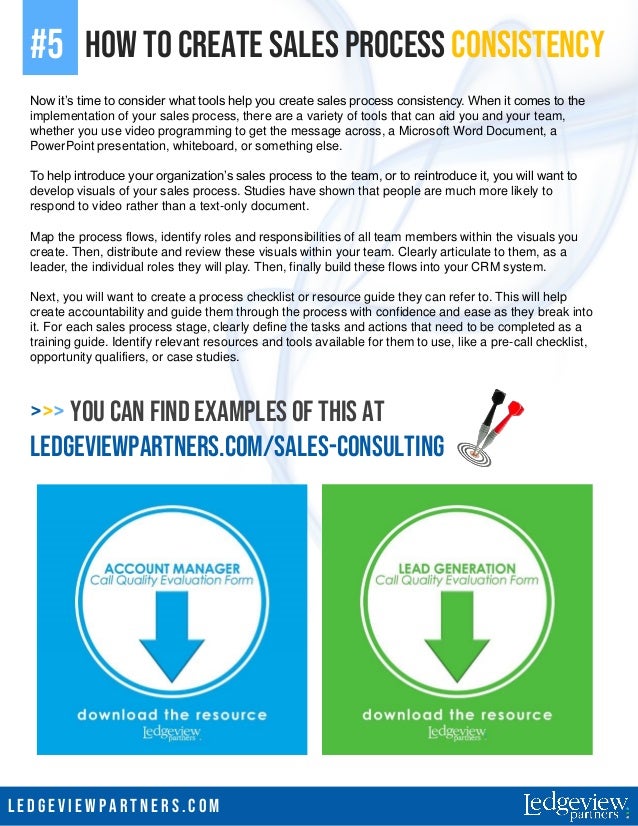 How to Create a Consistent Sales Process that Drives Results