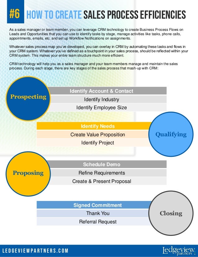 How to Create a Consistent Sales Process that Drives Results