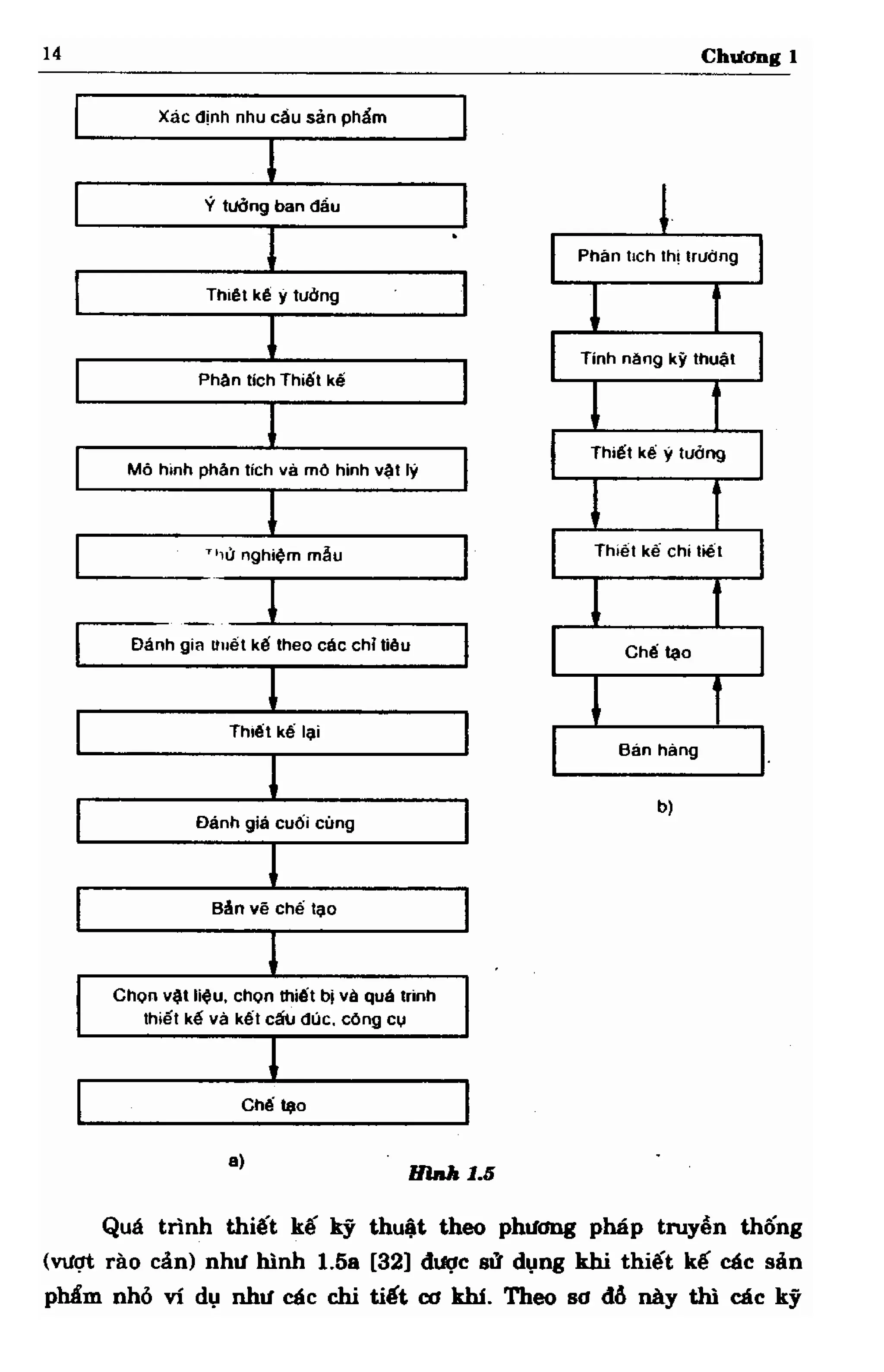 Ebook Cơ sở thiết kế máy - Nguyễn Hữu Lộc | PDF