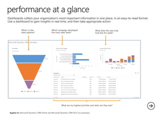 Dynamics CRM 2013: Create or customize dashboards | PDF | Web Design and HTML | Internet