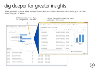 Dynamics CRM 2013: Create or customize dashboards | PDF | Web Design and HTML | Internet